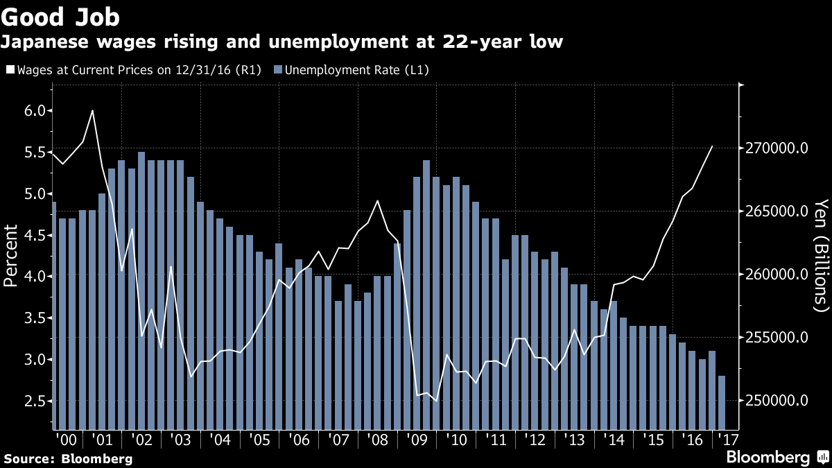 What 2018 means for Tokyo real estate | Housing Japan