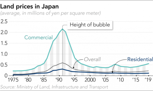 Do Houses in Japan Only Last 30 Years? Why the Japanese prefer brand ...