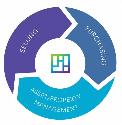 Hands Free Property Management Service | Housing Japan