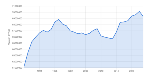 The Average New Apartment Price in Greater Tokyo Reaches a Record High ...
