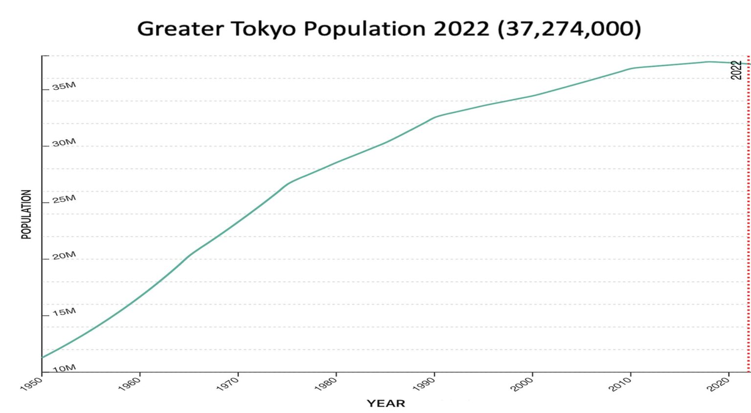 Hot Market: Tokyo Residential Real Estate sees Strong Demand in a Tight ...
