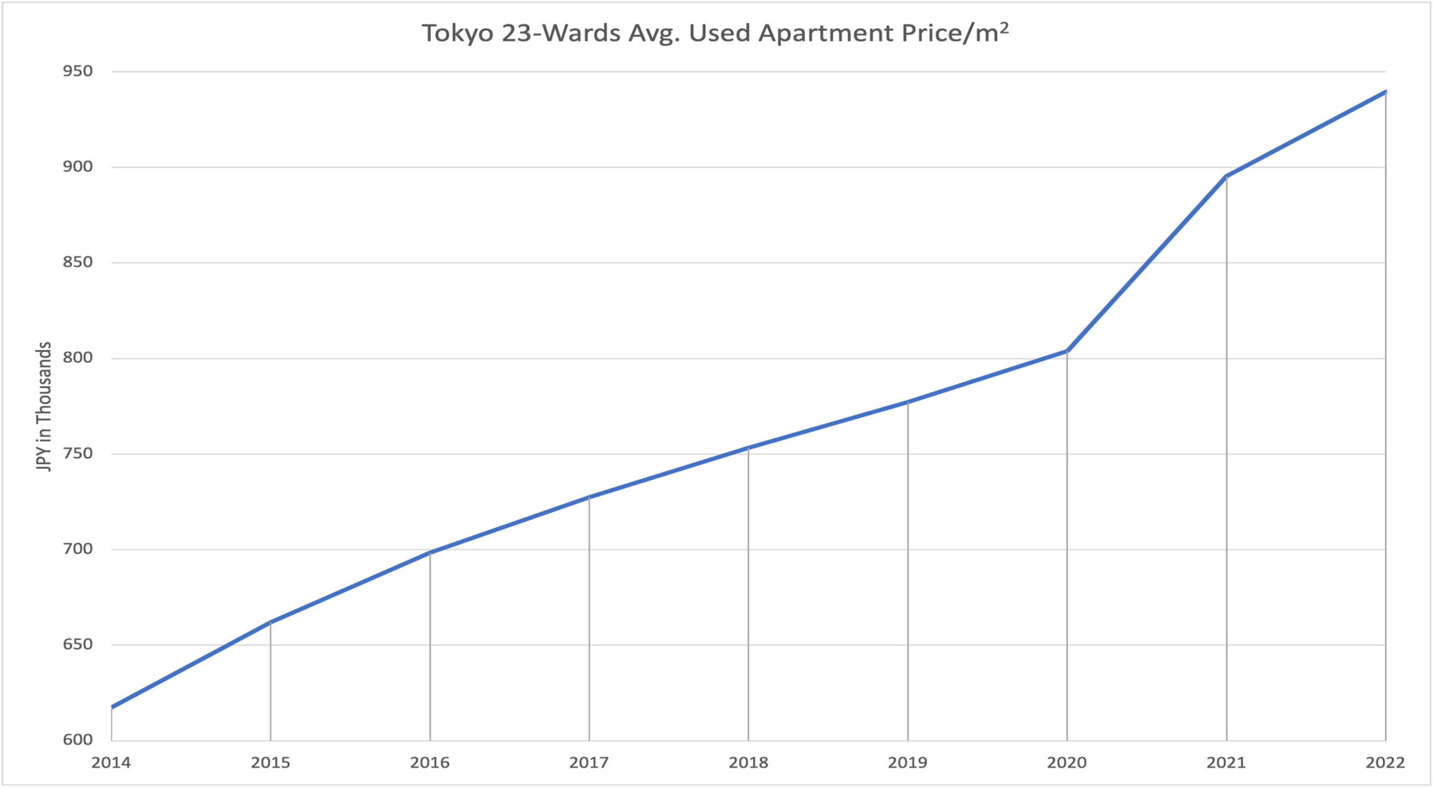 Hot Market: Tokyo Residential Real Estate sees Strong Demand in a Tight ...