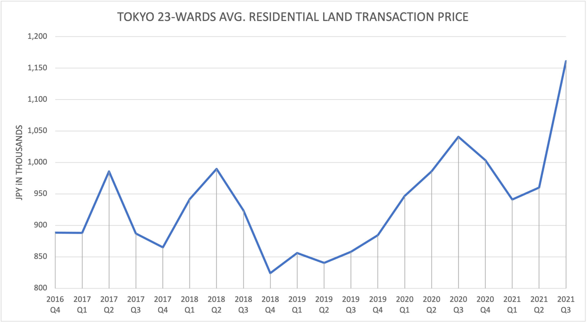 Hot Market: Tokyo Residential Real Estate sees Strong Demand in a Tight ...