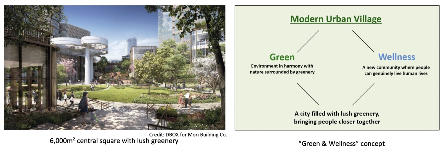 Mori Building Announces Azabudai Hills | Housing Japan