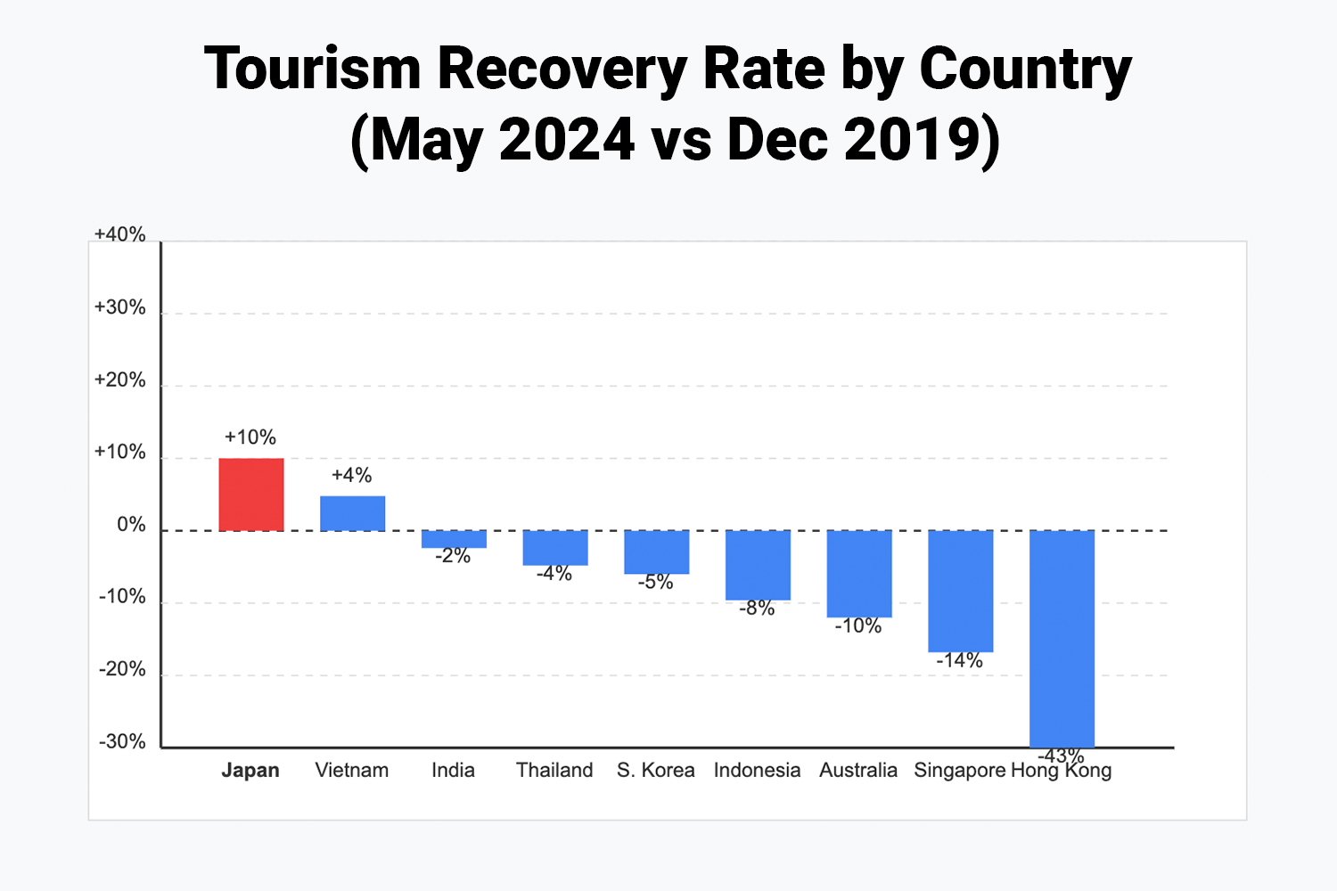 Japan’s Tourism Surge: Record Numbers and China’s First Choice