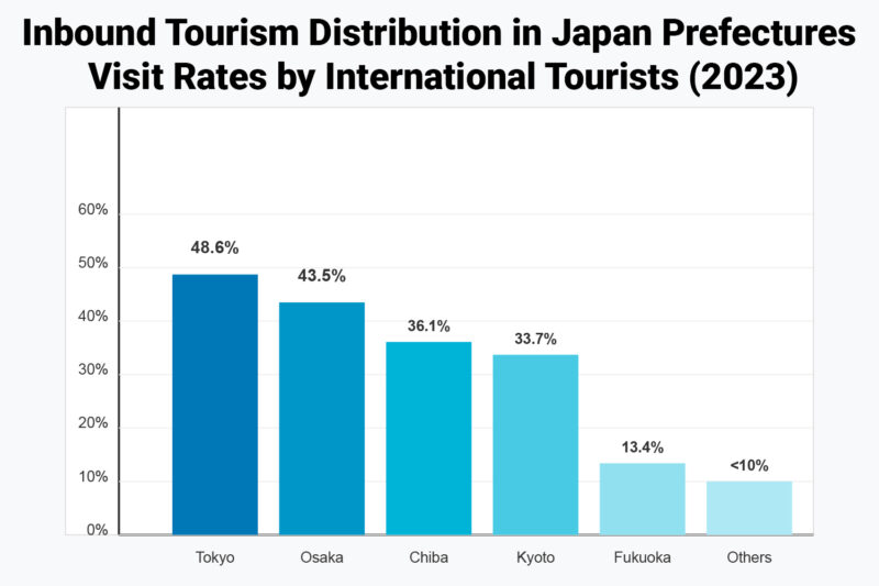Japan’s Tourism Surge: Record Numbers and China’s First Choice