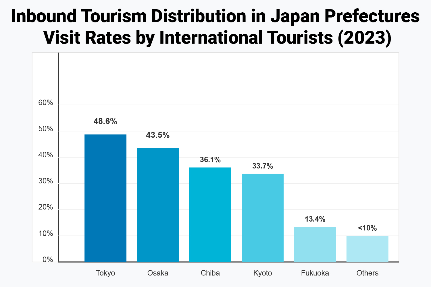 Japan’s Tourism Surge: Record Numbers and China’s First Choice
