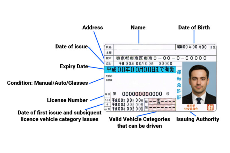How to Transfer Your Foreign Driver’s License to a Japanese Driver’s ...