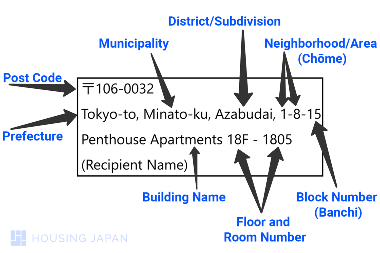 Japanese Address Format: How to Read and Write Addresses in Japan ...
