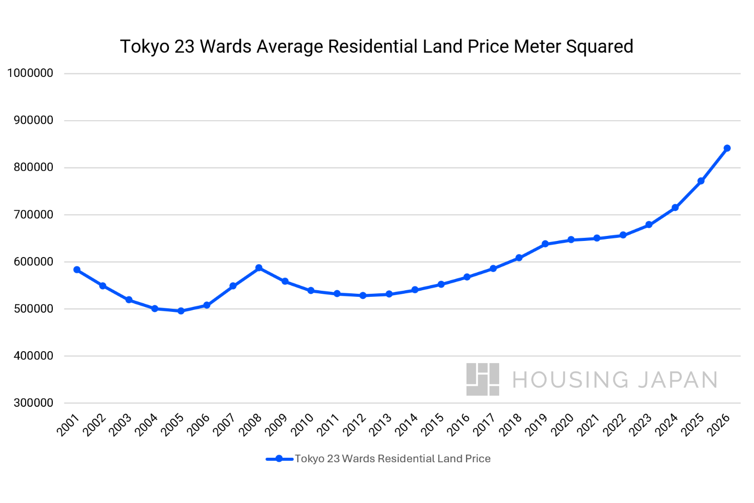 Japan Land Prices 2026: What the Latest Government Report Means for ...